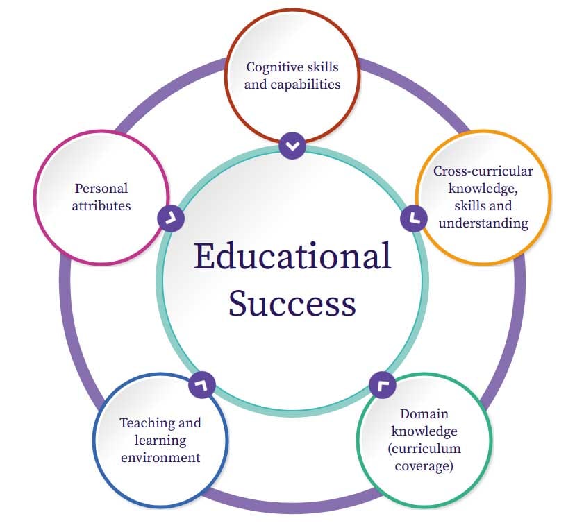 Working with schools in Southeast Asia to understand what contributes ...