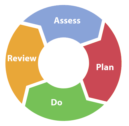 Still too much testing in schools?